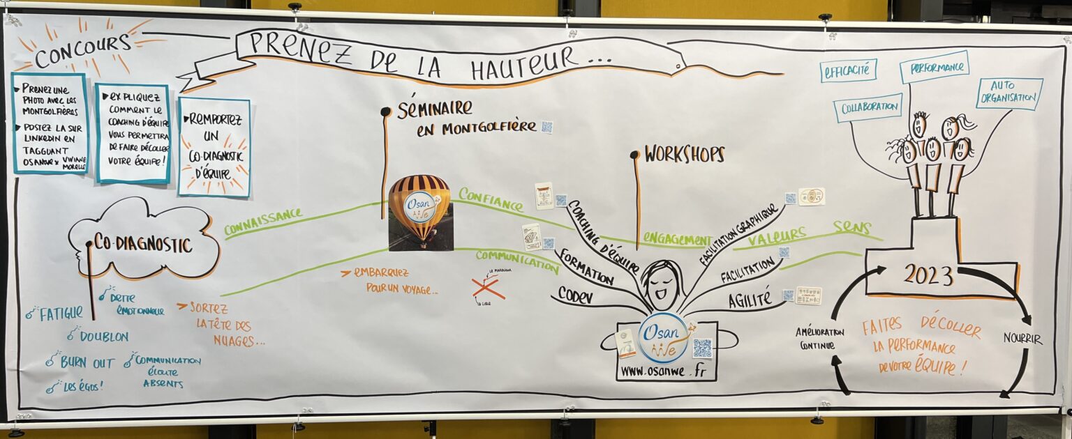 Coaching d'équipe | OsanWe
